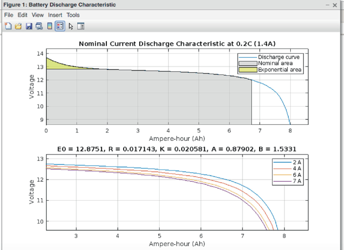 Different Types of Energy Storage Systems for Electric Vehicles and ...