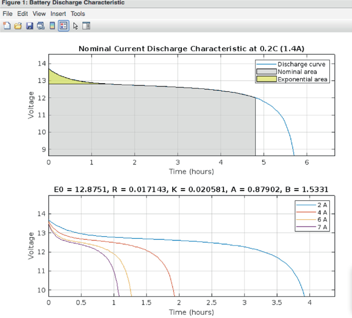 Different Types of Energy Storage Systems for Electric Vehicles and ...
