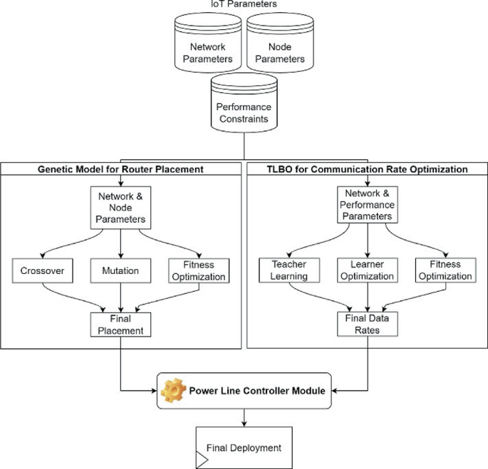 BMUNPLC: Design of a Bioinspired Model for Improving Usability of New ...
