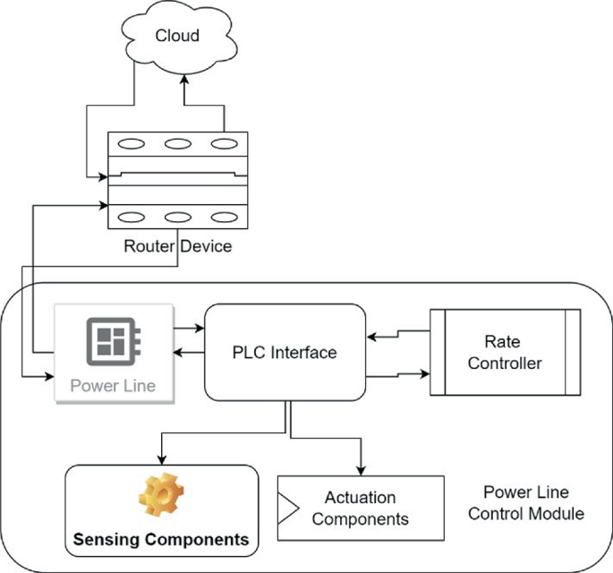 BMUNPLC: Design of a Bioinspired Model for Improving Usability of New ...