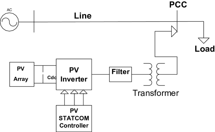 PV-STATCOM in Distribution System | SpringerLink