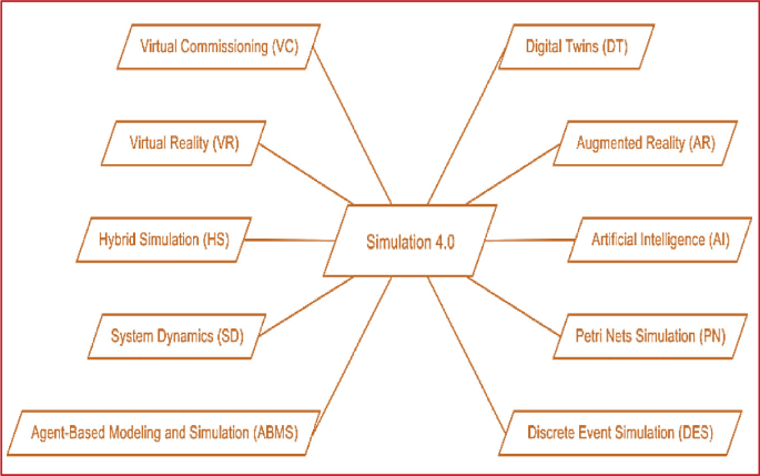 Smart Industry 4.0 in the Manufacturing World with the Upgradation of Artificial Intelligence ...