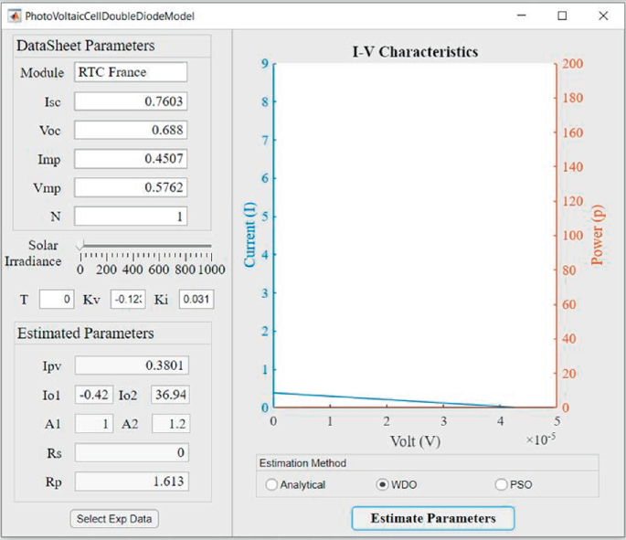 Extraction of Seven Parameters of Double Diode Model Using Analytical and Optimization Method ...