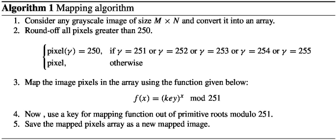Primitive Roots and Euler Totient Function-Based Progressive Visual Cryptography | SpringerLink