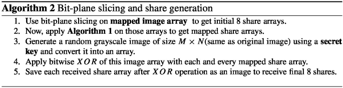 Primitive Roots and Euler Totient Function-Based Progressive Visual Cryptography | SpringerLink