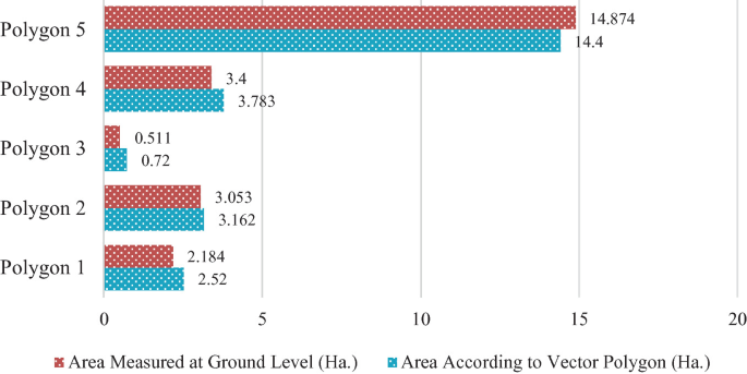 Approach for Fire Detection Using Image Processing | SpringerLink