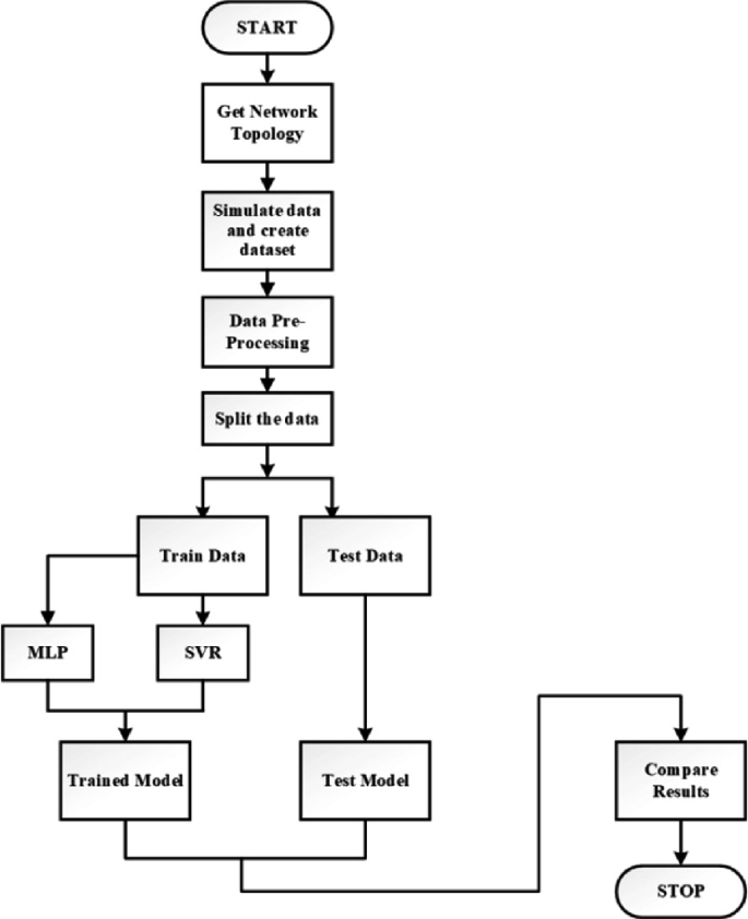 Machine Learning Model for Traffic Prediction and Pattern Extraction in ...