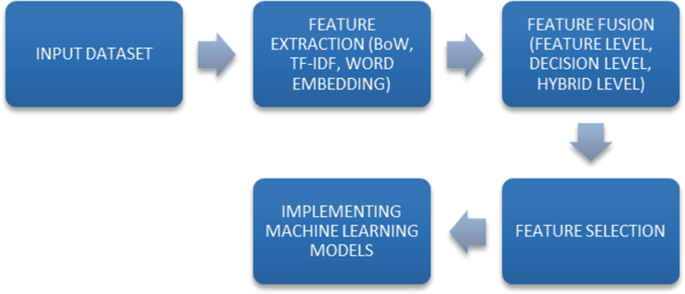 Multimodal Sentiment Analysis and Multimodal Emotion Analysis: A Review ...