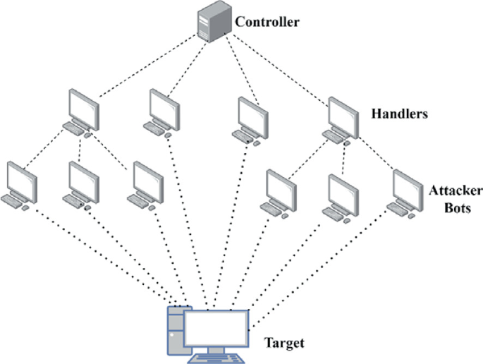 DDoS Cyber-Attacks Detection-Based Hybrid CNN-LSTM | SpringerLink