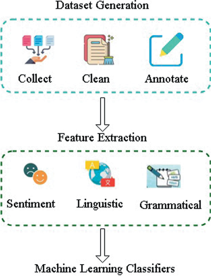 Evaluating Machine Learning Algorithms for New Indian Parliament ...