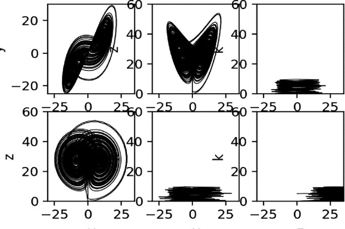 Hybrid Encryption Algorithm: AES and PRESENT Lightweight with a Chaotic ...