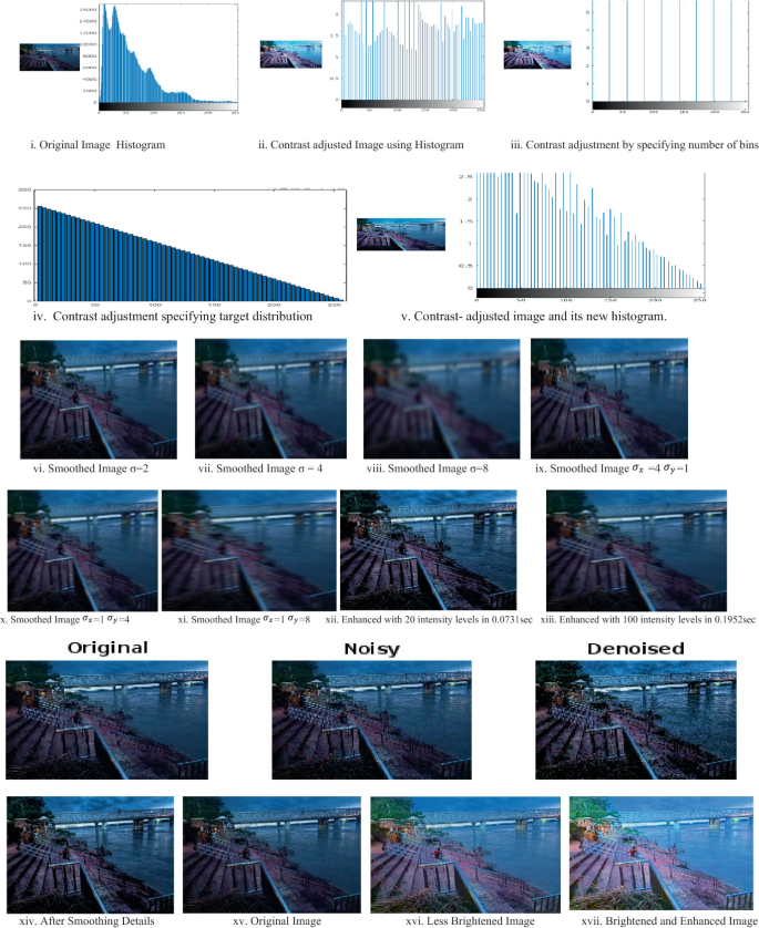 A Novel Approach to Image Restoration and Image Enhancement | SpringerLink