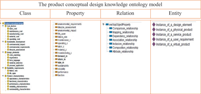 Design Knowledge Graph and User Profiling-Driven Product Innovation ...