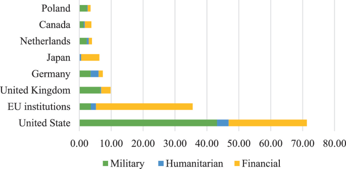 Logistics of Polish Humanitarian Aid for Ukraine | SpringerLink