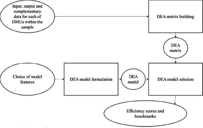 The Efficiency Estimation in Universities Intellectual Capital ...