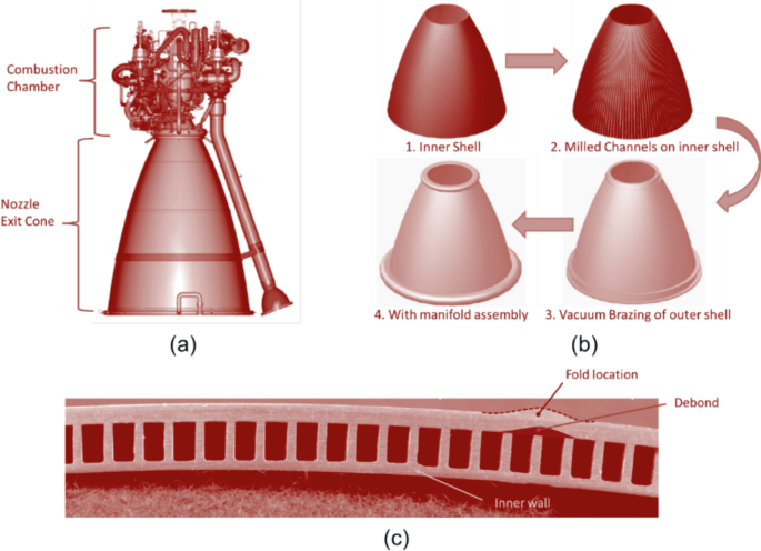 Fusion of NDT Data for Structural Integrity Assessment of Brazed Joints ...