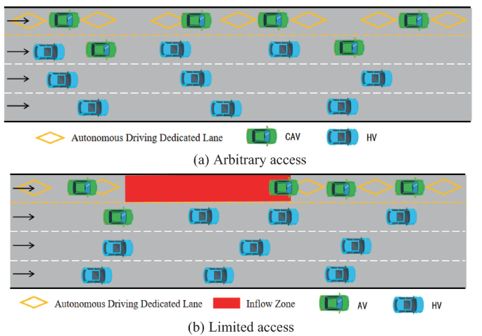 Merging Area Design of Dedicated Lanes for Autonomous Vehicles Based on the Human-Like Lane ...