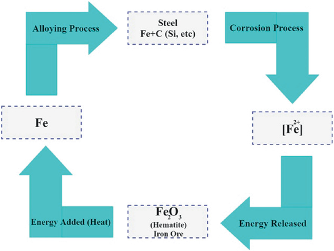 Vegetable and Fruit/Fruit Juice Waste as Corrosion Inhibitor | SpringerLink