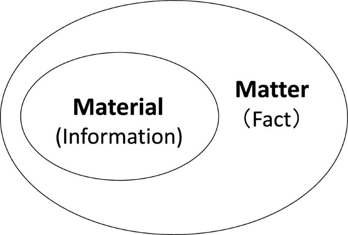 Introduction to Rubber Science | SpringerLink