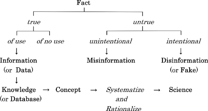Introduction to Rubber Science | SpringerLink
