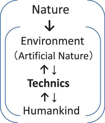 Introduction to Rubber Science | SpringerLink