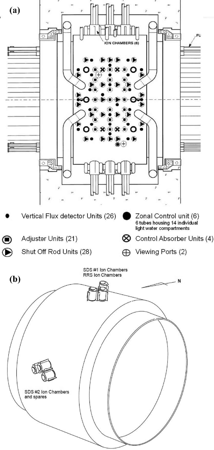 Core Monitoring Aspects in Thermal Reactor Systems | SpringerLink