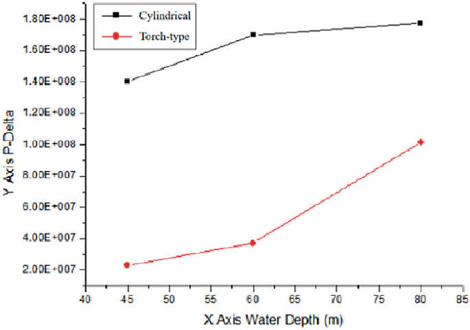 Sensitivity Analysis of Leg RPD of Jack-Up Unit | SpringerLink