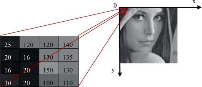 Quantum Image Processing Using Edge Detection Based on Roberts Cross Operators | SpringerLink