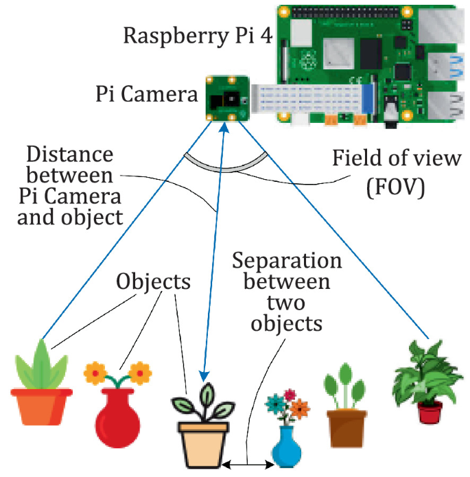 Real-Time Obstacle Detection Using YOLOv8 on Raspberry Pi 4 for Visually Challenged People ...