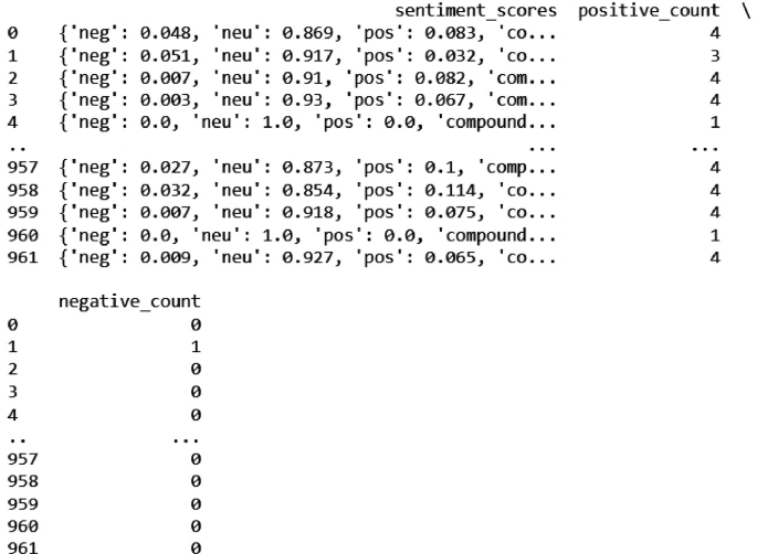 Resume Classification Using LGBM Algorithm with Sentiment Analysis ...
