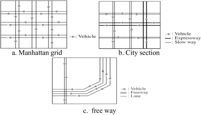 Routing Strategies for Quality of Service Optimization over Vehicular Ad Hoc Networks: A Review ...