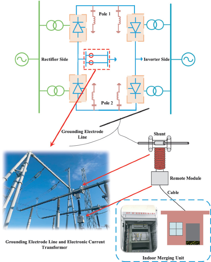 Field Experiment and Modelling of DC Electronic Current Transformer with Digital Output ...