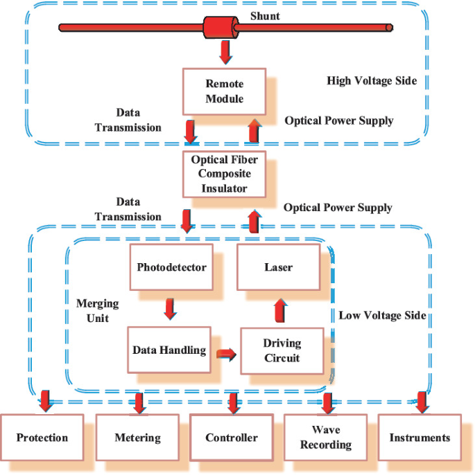 Field Experiment and Modelling of DC Electronic Current Transformer ...