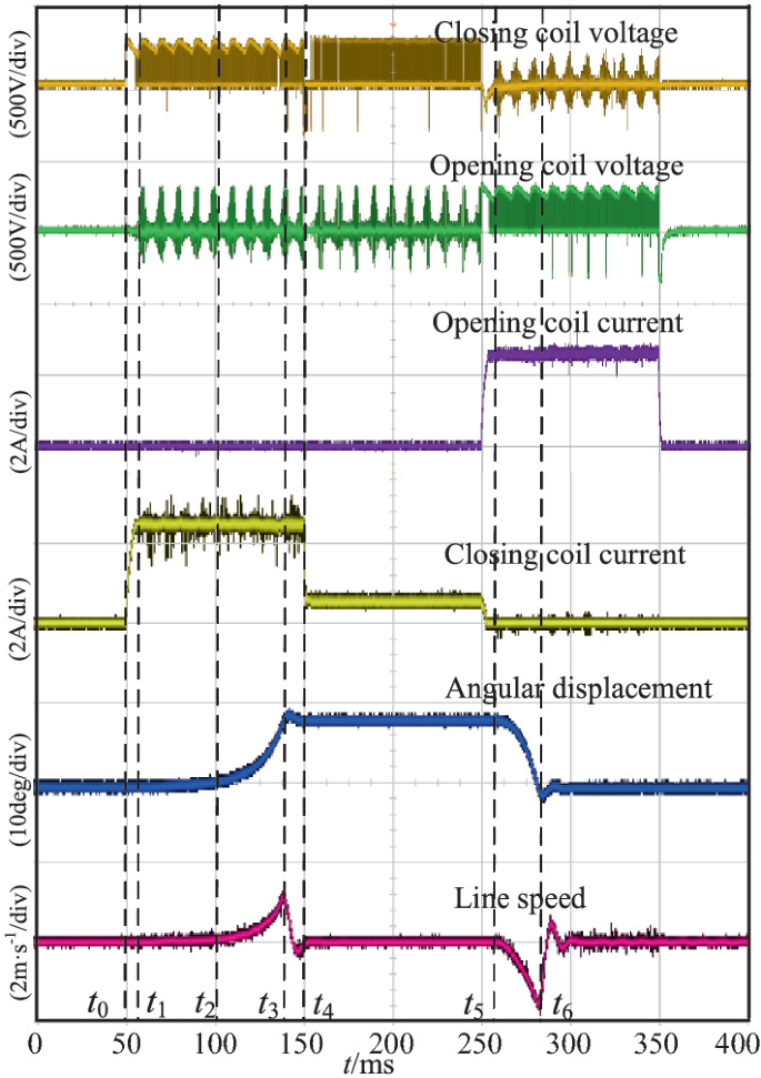 Design of Bi-directional Rotary CPS Electromagnetic Operating Mechanism ...