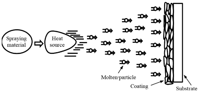Rolling Contact Fatigue and Thermal Spraying Technique | SpringerLink