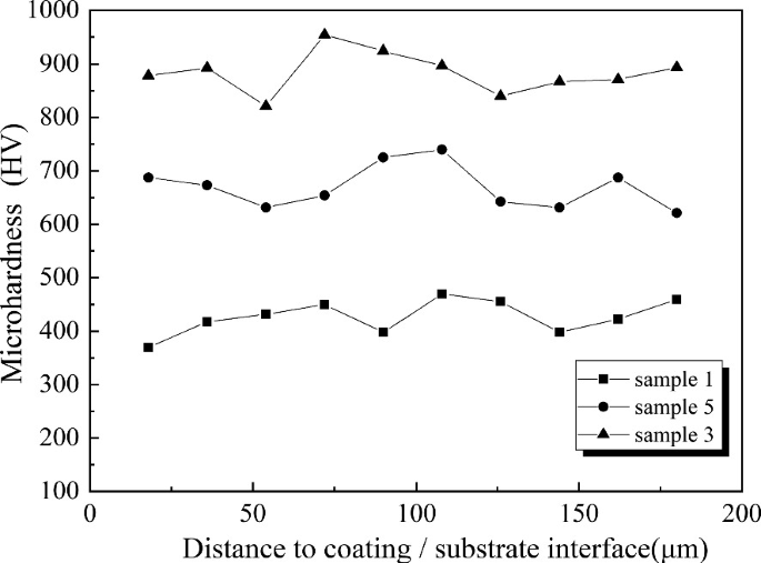 Material and Experimental Methods | SpringerLink