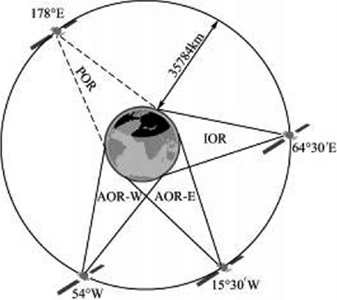 Earth’s Surface Reflection and Local Environment Effects | Springer ...