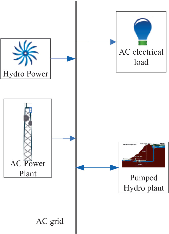 A Study on the Optimal Capacity Configuration of Hybrid Energy Storage ...