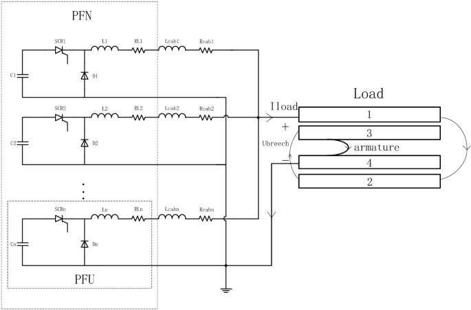 Research on the Effect of Current Rise Rate for the Initial Velocity ...