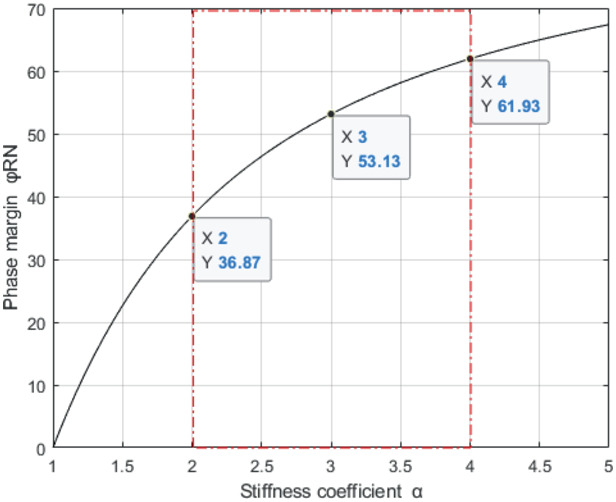 Velocity Loop Control Method of Permanent Magnet Synchronous Motor ...