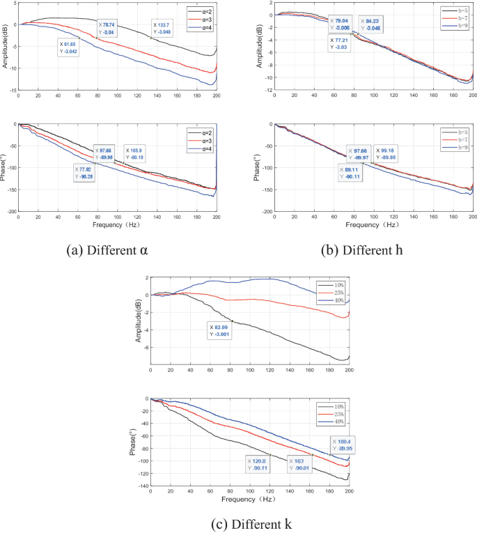 Velocity Loop Control Method of Permanent Magnet Synchronous Motor ...