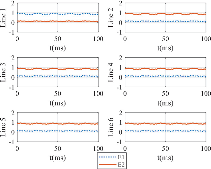 A New Type of Faulty Line Selection in Distribution Network Based on Improved Model Recognition ...