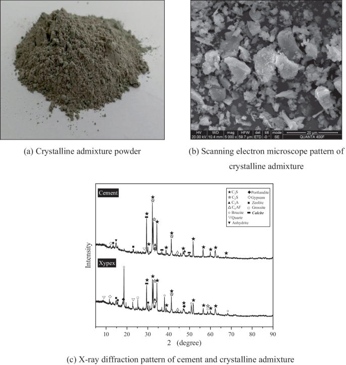 Early-age Cracking Control on High Strength Concrete with Crystalline ...