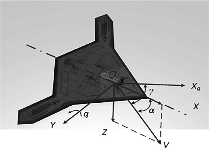 Self-evolving Fuzzy Model-Based Controller for Hypersonic Vehicle ...