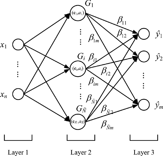 Neural Networks | SpringerLink
