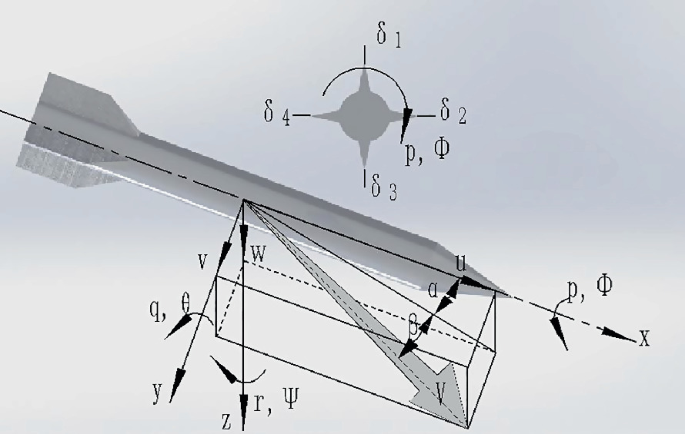 Adaptive Self-Learning Fuzzy Autopilot Design for Uncertain Bank-To ...