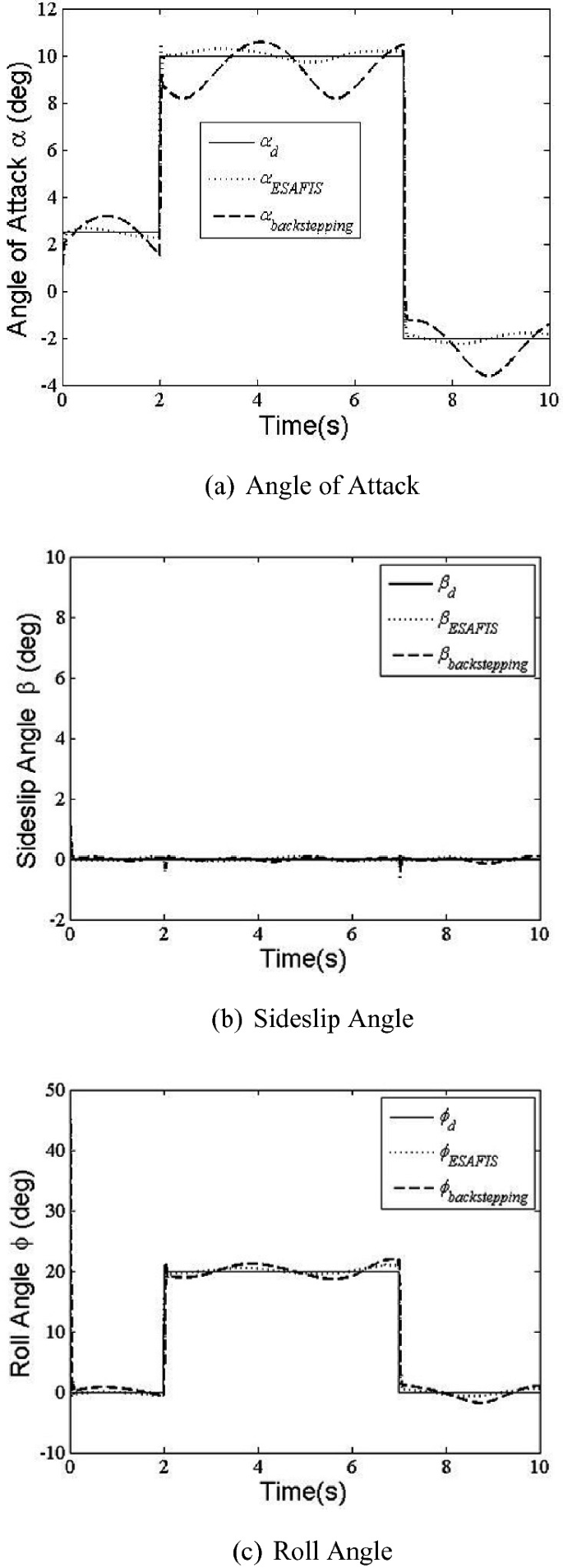 Adaptive Self-Learning Fuzzy Autopilot Design for Uncertain Bank-To-Turn Missiles | SpringerLink