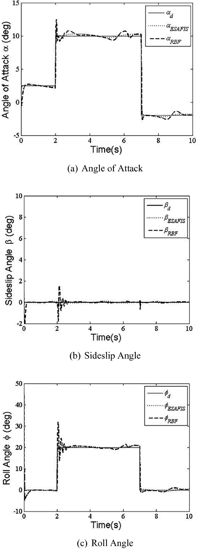 Adaptive Self-Learning Fuzzy Autopilot Design for Uncertain Bank-To-Turn Missiles | SpringerLink