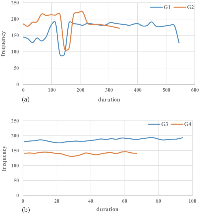 Ornamentation in Hindustani Vocal Music | SpringerLink
