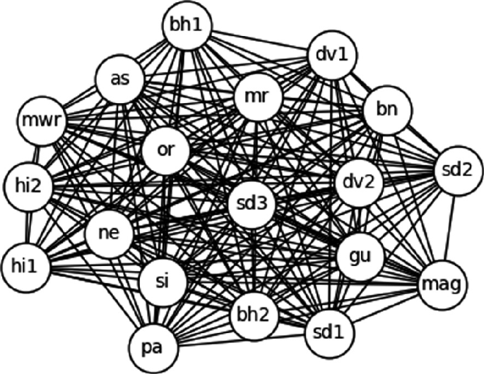 Sprachbund as Metric Space: Quantifying Linguistic Traces of ...